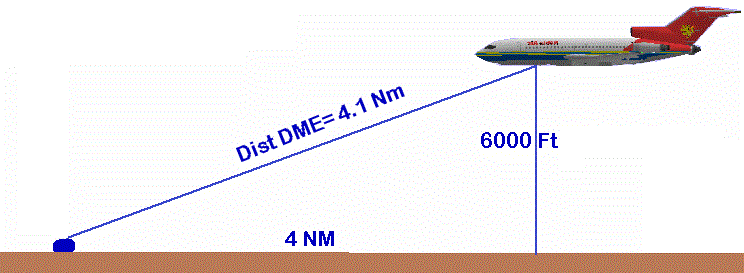Ilmu Terbang Aeronautika: BEBERAPA PENGERTIAN DARI NAVIGATION SYSTEM