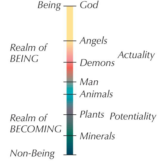 Katherine Burge - Literature: The Great Chain of Being