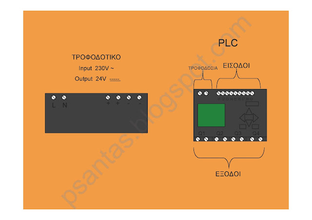 ΗΛΕΚΤΡΟΛΟΓΙΚΑ ΘΕΜΑΤΑ: PLC - ΣΥΝΔΕΣΜΟΛΟΓΙΑ (ΓΕΝΙΚΑ)