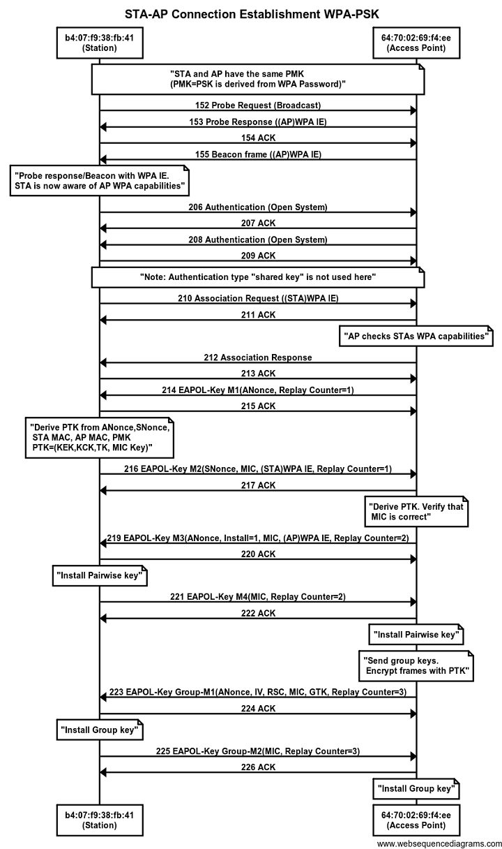 Wi-Fi notebook: October 2013