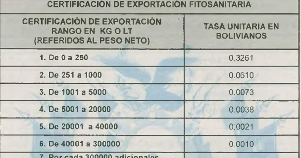 SENASAG - Certificado Fitosanitaria de Exportación (CFE) (Para Productos de Origen Vegetal ...