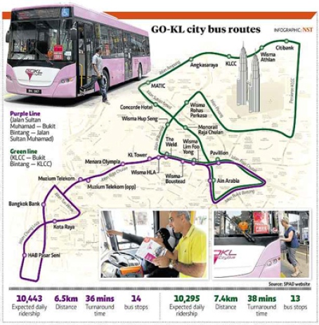 GO KL City Bus | SkyscraperCity Forum