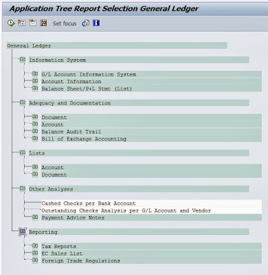 My SAP Financials: How to Quickly Access General Ledger, Accounts ...