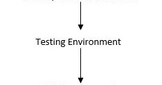 Beta testing in Software Testing : Definition, Advantages ~ I Answer 4 U