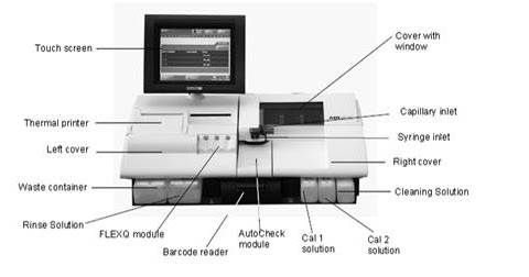 BERBAGI INFO TEKNOLOGI ALAT KESEHATAN: ELEKTRODA PADA BLOOD GAS ANALYZER