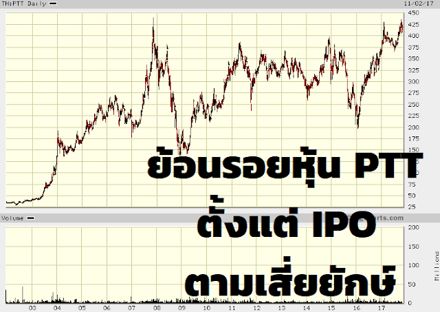 ย้อนรอยหุ้น PTT ตั้งแต่ IPO ตามเสี่ยยักษ์