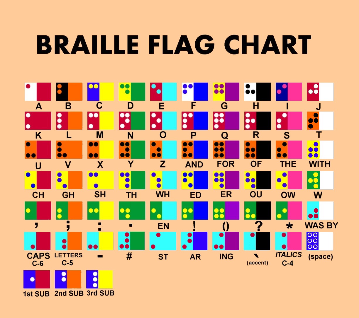 The Voice of Vexillology, Flags & Heraldry: Braille Flag Chart