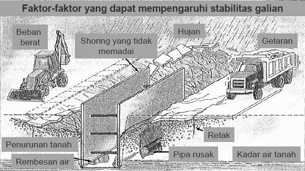 Besta's Blog: Penggalian Tanah