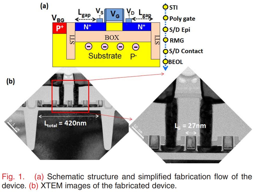 Image Sensors World: 1T Pixels in China