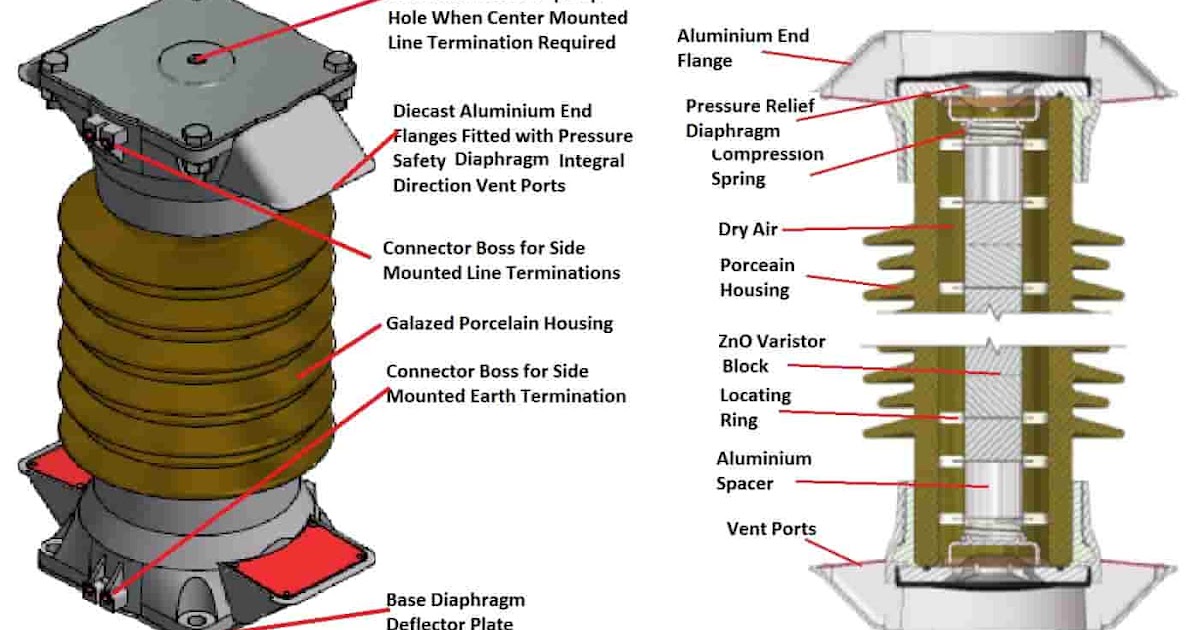 WAZIPOINT Engineering Science & Technology: SURGE ARRESTERS ...