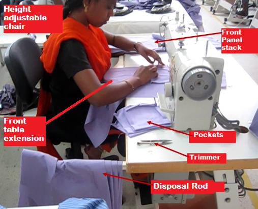 Layout Design And Assembly Line Balancing For Garments Industries ...
