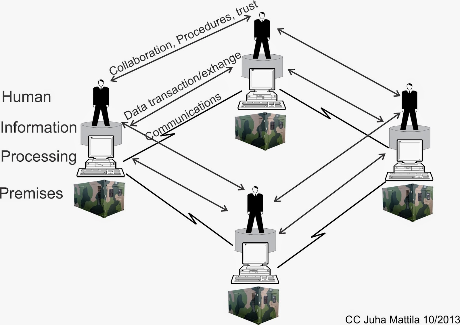 THOUGHTS ABOUT C4I SYSTEMS: Part A: Host Based Information Security and ...