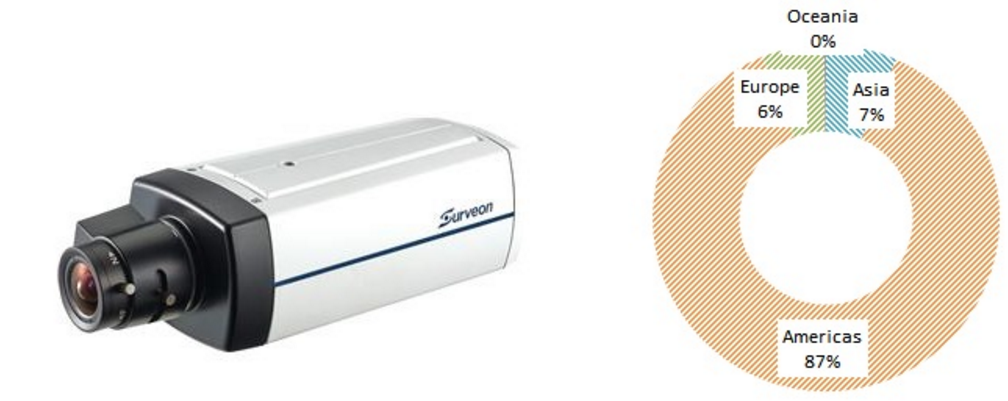 Arindam Bhadra: Top 10 video surveillance cameras & NVR of 2016