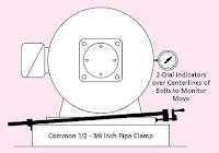 Pump Shaft Alignment Procedure - Horizontal