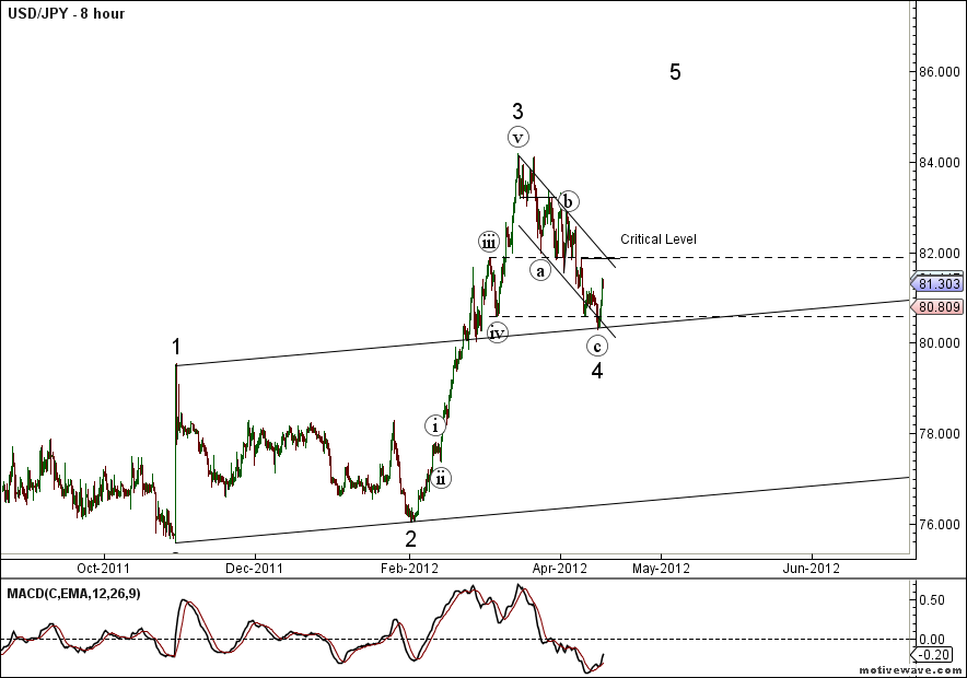 Competent Trades USD JPY competent-trades-usd-jpy