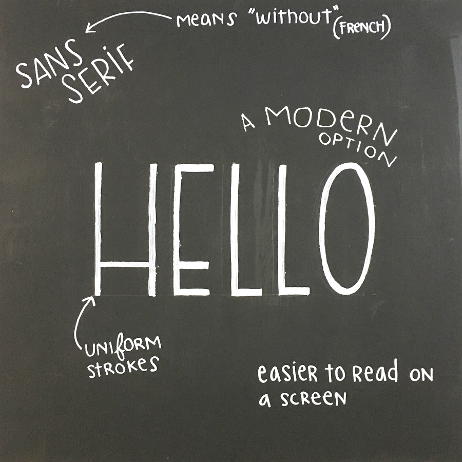 Chalkboard Lettering: The Basics | Miss Audrey Sue