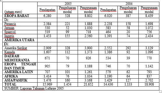 Pelaporan dan Pengungkapan | pieces of paper