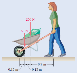 PLAIN AND CIVIL: EXAMPLE 7.0.5. EQUILIBRIUM OF COPLANAR FORCES