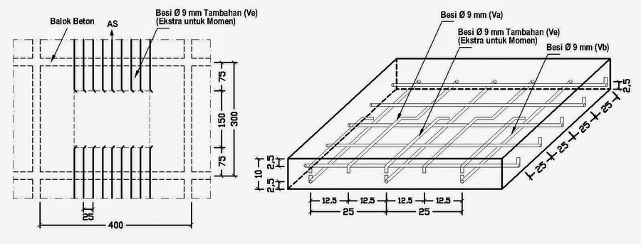 (PDF) Cara Dan Teknis Kerja Memasang Besi Tulangan Pelat Lantai Beton ...