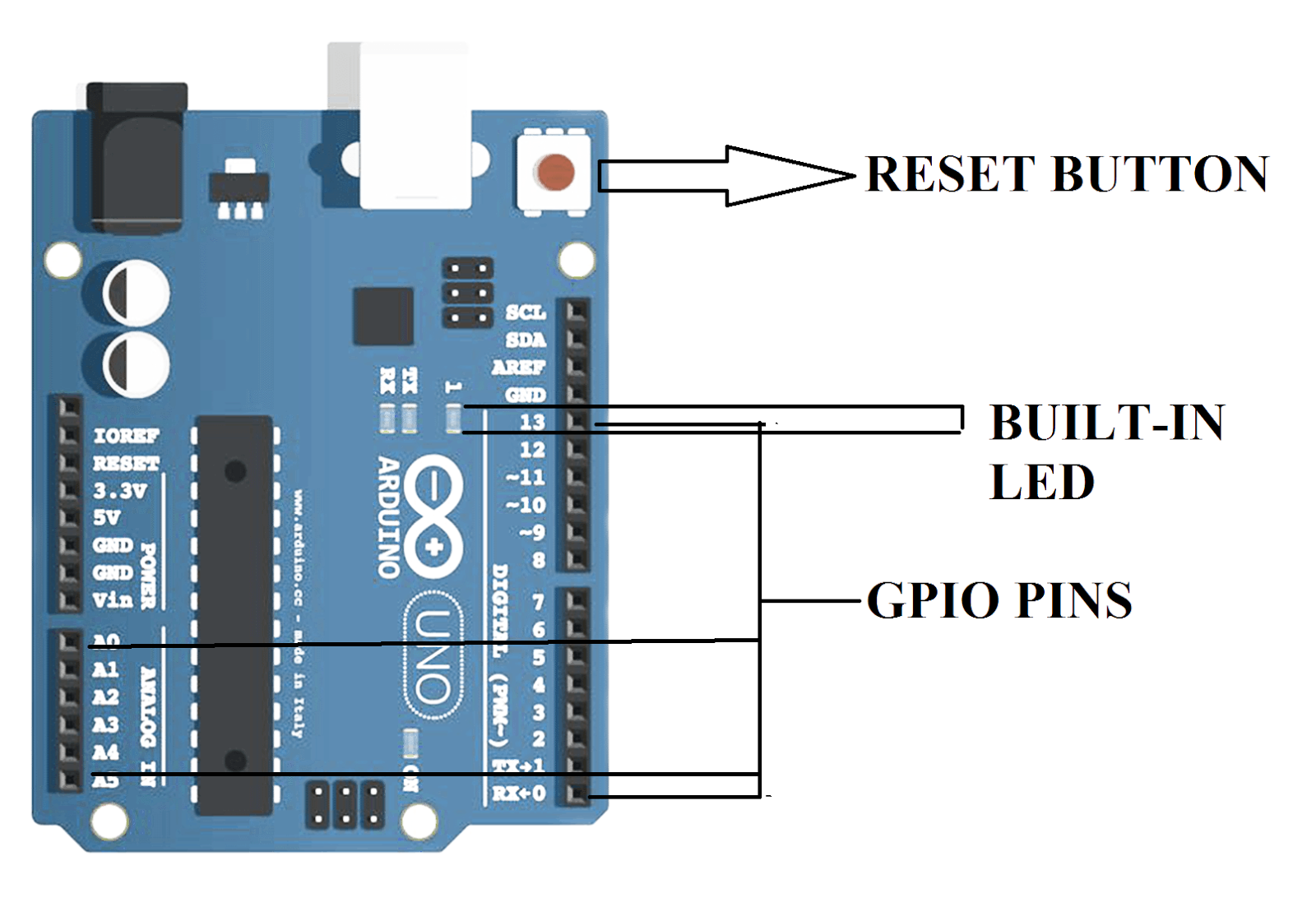 The Full Arduino Uno Pinout Guide Including Diagram