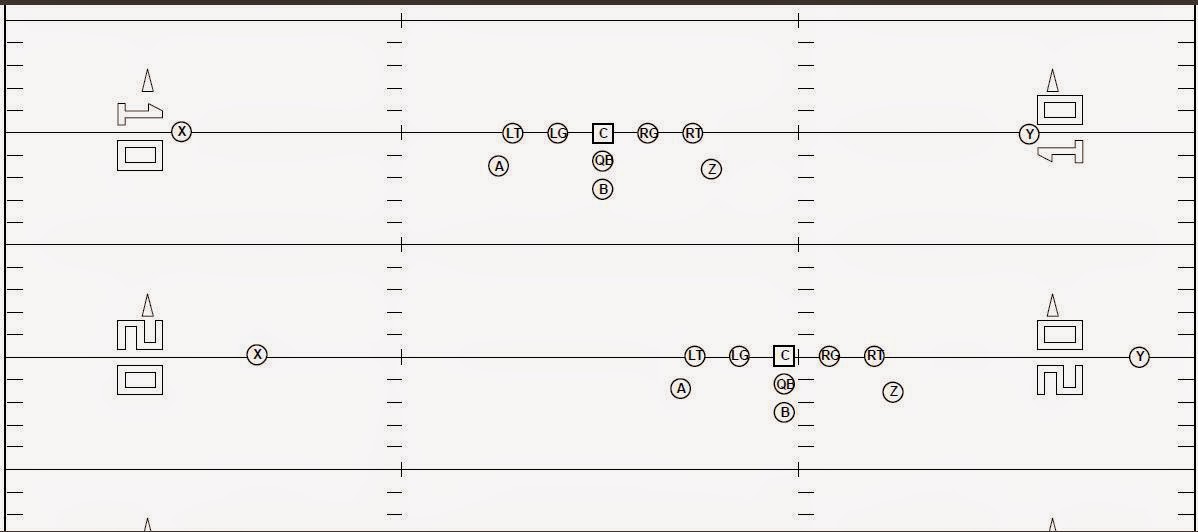 Flexbone Nomenclature and Formations | sportzam
