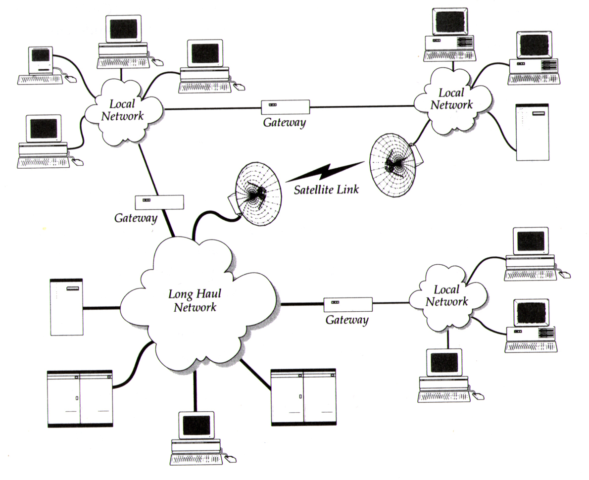 LAN (Local Area Network): network system is provided