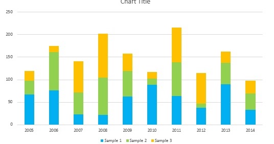 Cara membuat diagram batang bertingkat di Microsoft Excel 2013