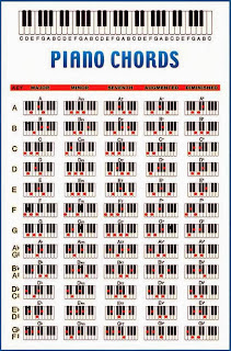 Akor dan Jembatan Akor Keyboard - PortalKamu