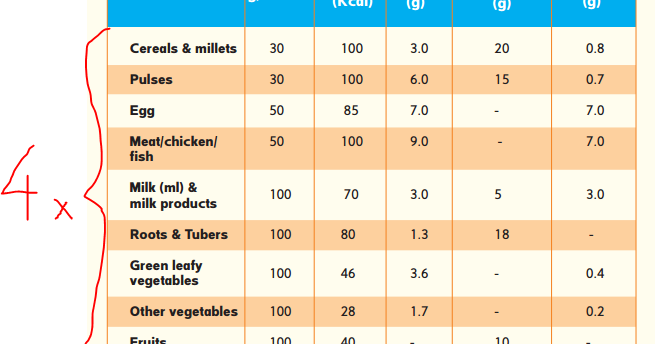 Spicetruck Indian Cuisine: Dietary Guidelines for Indians