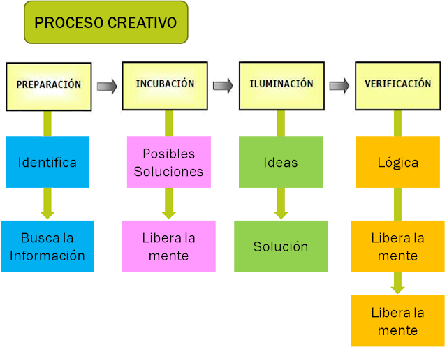 Lengua sei: TEMA 9: LA AVENTURA DE LA CREATIVIDAD.