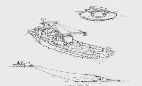 Jenis Kapal dan Bentuk Kapal