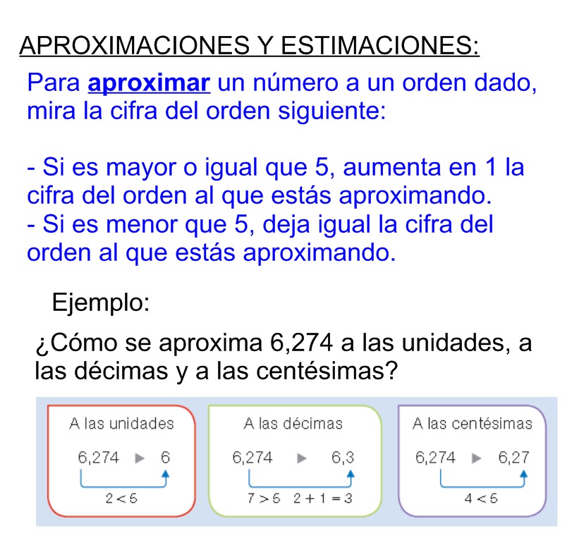 5º y 6º Educación Primaria: APROXIMACIONES Y ESTIMACIONES