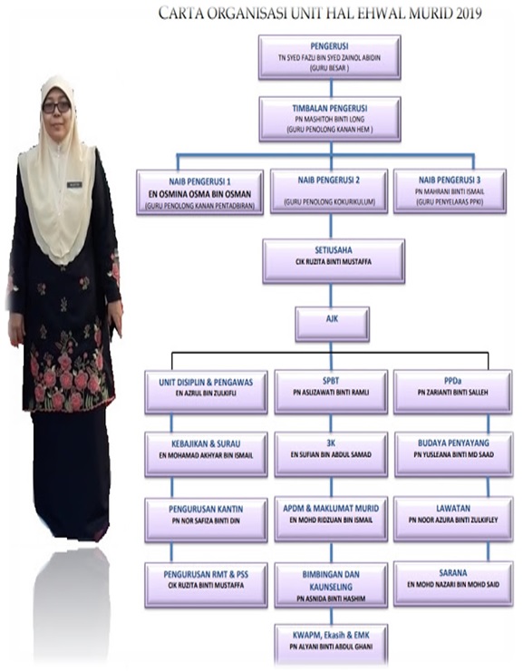 SEKOLAH KEBANGSAAN GUNONG: HAL EHWAL MURID