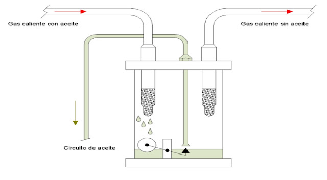 Separador De Aceite | MANUALES DE REFRIGERACIÓN