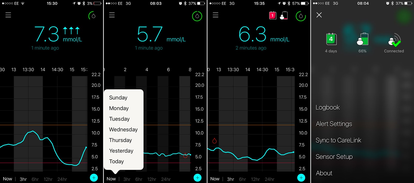Every day ups and downs, a diabetes blog: Medtronic Guardian Connect ...