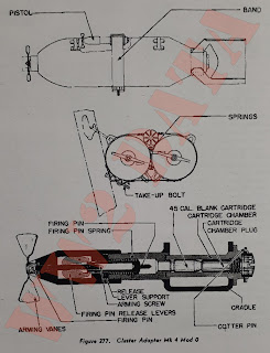 WW2 Equipment Data: American Projectiles and Explosives - Explosive ...
