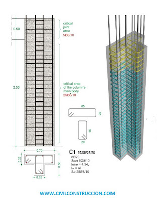 Manual de Recomendaciones Para el Diseño de Columnas Mixtas