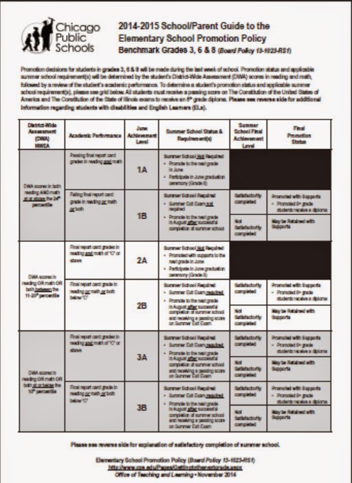 Technopaideia: A Matter of Due Process? Chicago Public Schools ...