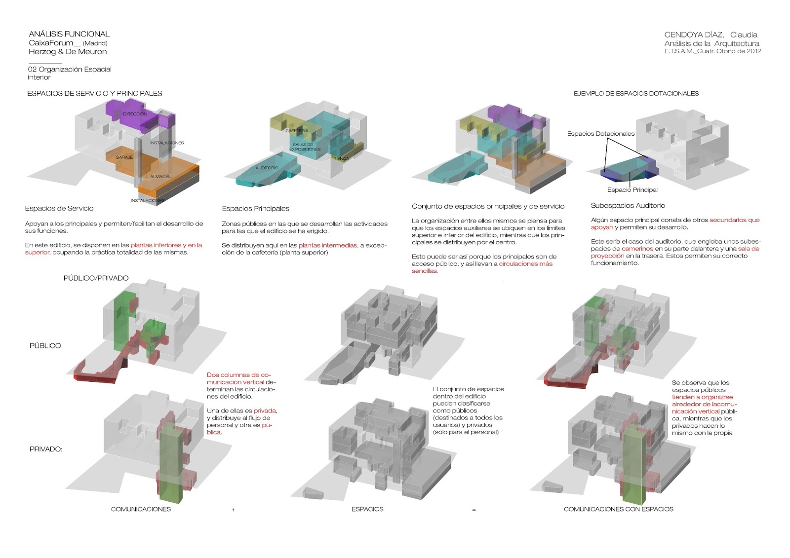 Mme. Moreau: Caixaforum Madrid: Análisis Funcional
