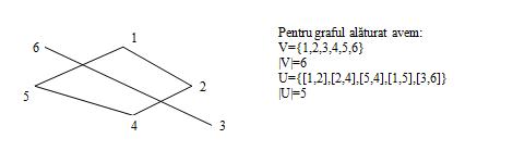 Grafuri Neorientate: Adiacenta. Incidenta. Grad. -P.D