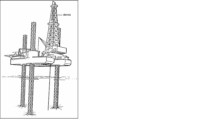 Geology: Rig Types(Part-I)