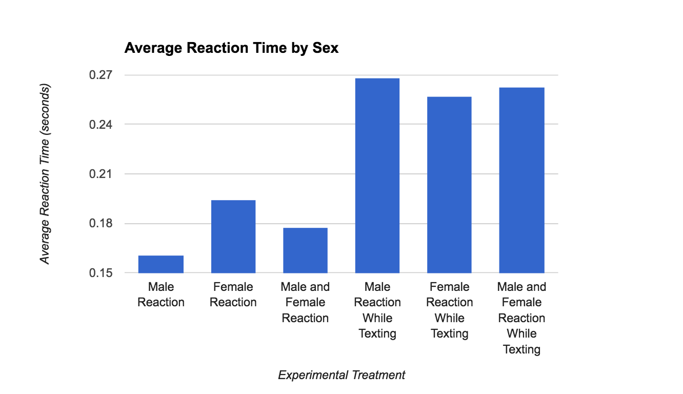The Best of Anatomy: Reflex Lab Analysis