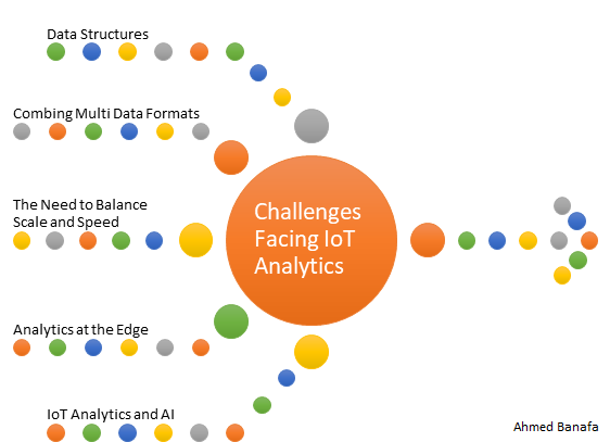 Five Challenges to IoT Analytics Success