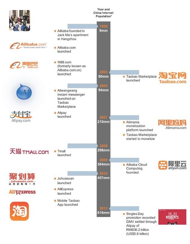 Alibaba.com ~ Dina Dwi Santia