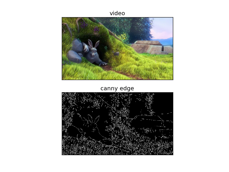 Video processing in python: Scikit Video (skvideo) tutorial for reading ...