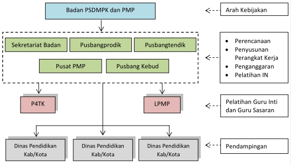 Organisasi Khusus Pelaksana Pelatihan Implementasi Kurikulum 2013 ...