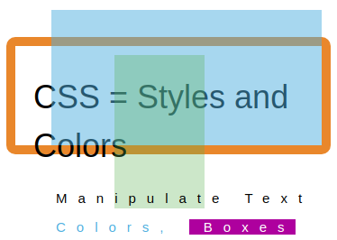 HTML5: Estilos HTML - CSS