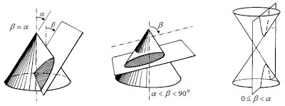 Compás Oxidado: Las Cónicas