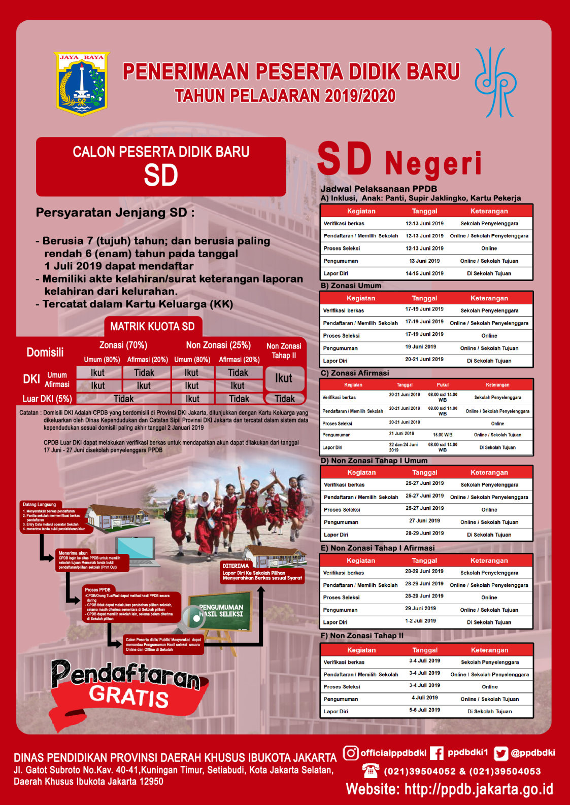 Ppdb.jakarta.go.id 2021 Online : Informasi Ppdb Dki Sd 2019 2020 ...