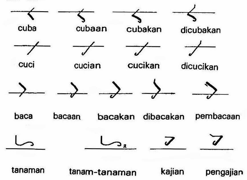 Emmymazli: Tutorial Trengkas: Part 6